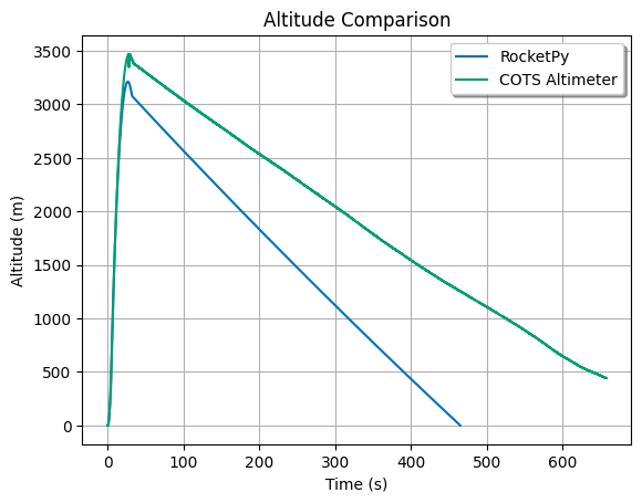 Halcyon - Aerospace Team Graz - 2023 — RocketPy 1.7.1 documentation